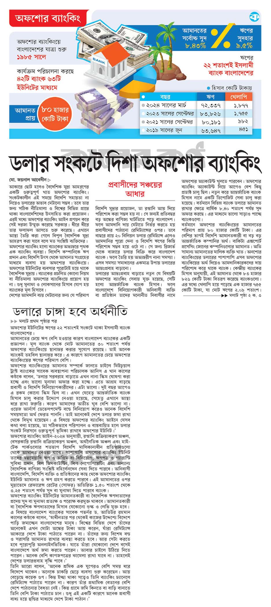 News Shell| ডলার সংকটে দিশা অফশোর ব্যাংকিং